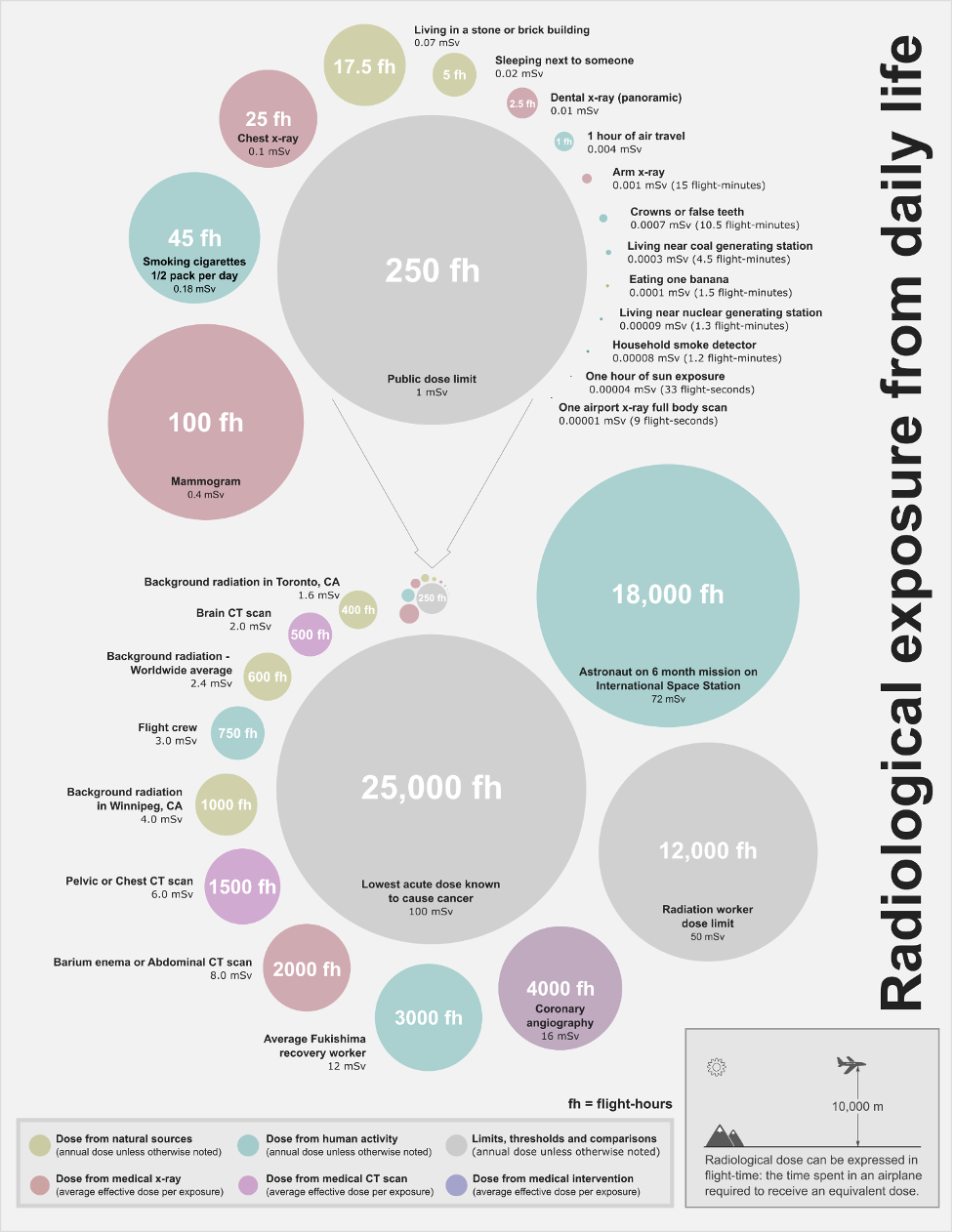Radiation Safety – Reno Cancer Center