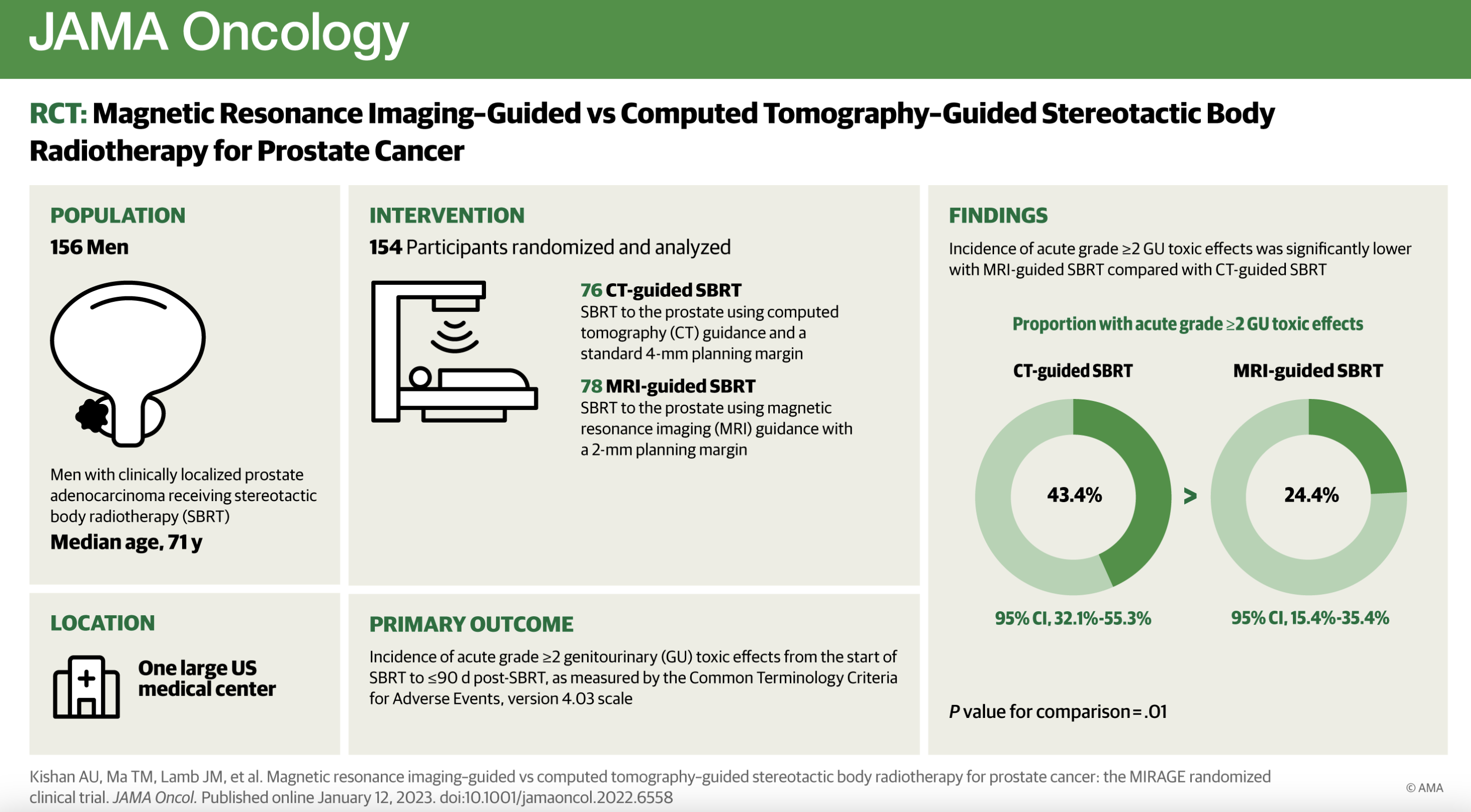 Prostate radiation (MRI-guided) – Reno Cancer Center