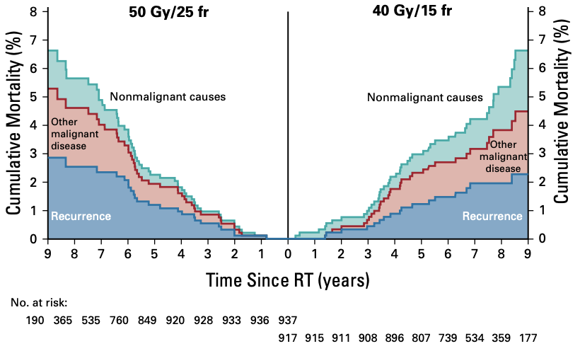 Breast Cancer Radiation-Shorter is better? – Reno Cancer Center
