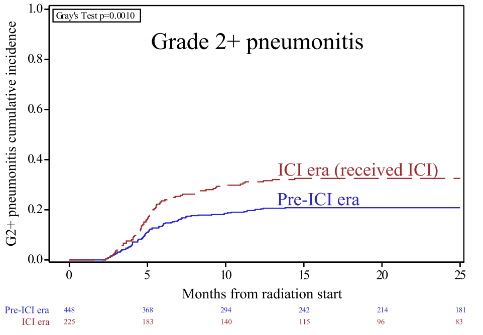 Lung SBRT – Reno Cancer Center