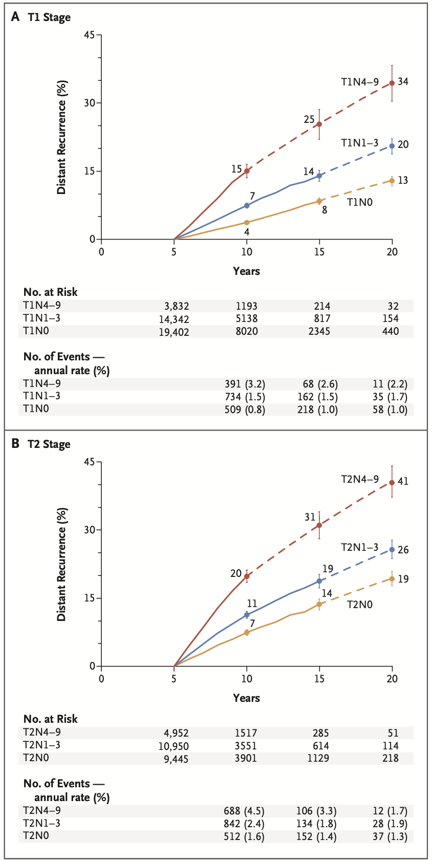 Breast Cancer-omitting radiation – Reno Cancer Center